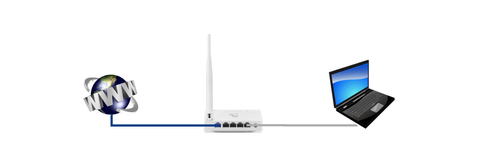 Grupo Multi | RE057 | Como configurar o meu roteador em modo DHCP ...